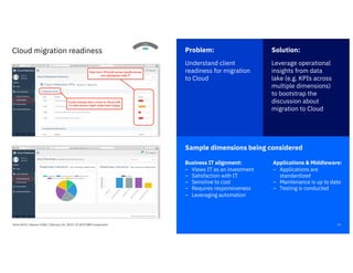 Emerging Cloud Migration Approaches | PPT