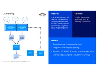Emerging Cloud Migration Approaches | PPT