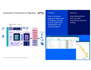 Emerging Cloud Migration Approaches | PPT