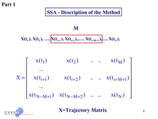 Using Singular Spectrum Analysis to Model Electricity Prices | PPT