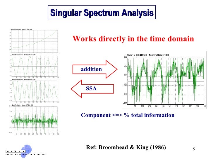 Using Singular Spectrum Analysis To Model Electricity Prices