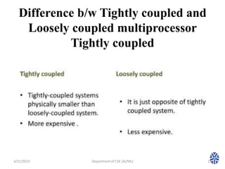 CS304PC:Computer Organization and Architecture Session 31 Multiprogramming.pptx | Free Download