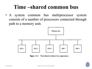 CS304PC:Computer Organization and Architecture Session 31 Multiprogramming.pptx | Free Download