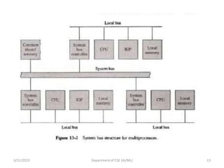 CS304PC:Computer Organization and Architecture Session 31 ...