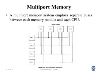 CS304PC:Computer Organization and Architecture Session 31 Multiprogramming.pptx | Free Download