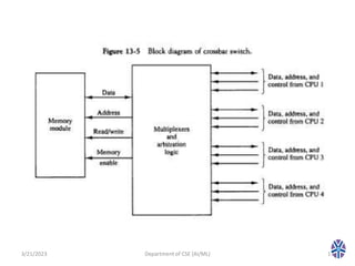 CS304PC:Computer Organization and Architecture Session 31 Multiprogramming.pptx | Free Download