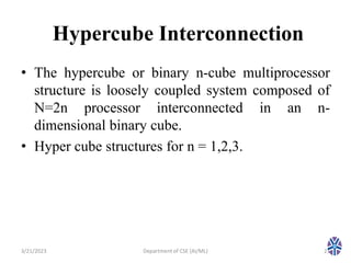 CS304PC:Computer Organization and Architecture Session 31 Multiprogramming.pptx | Free Download