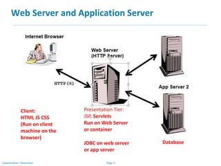 Session 32 - Session Management using Cookies | PPTX | Web Development | Internet