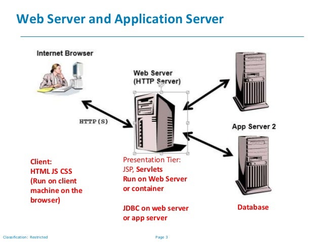 Session 32 - Session Management using Cookies