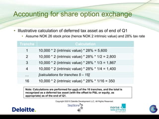 Session 33 effective-administration_and_accounting_for_option_exchange ...