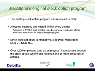 Session 33 effective-administration_and_accounting_for_option_exchange ...