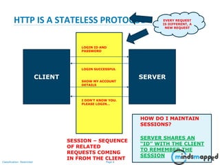 Session 33 - Session Management using other Techniques | PPTX