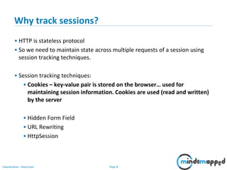 Session 33 - Session Management using other Techniques | PPT