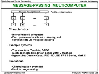 CS304PC:Computer Organization and Architecture Session 33 demo 1 ppt.pdf