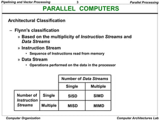 CS304PC:Computer Organization and Architecture Session 33 demo 1 ppt.pdf