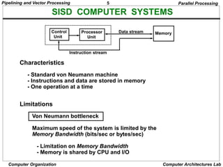 CS304PC:Computer Organization and Architecture Session 33 demo 1 ppt.pdf