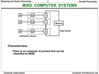 CS304PC:Computer Organization and Architecture Session 33 demo 1 ppt.pdf