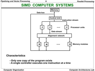 CS304PC:Computer Organization and Architecture Session 33 demo 1 ppt.pdf