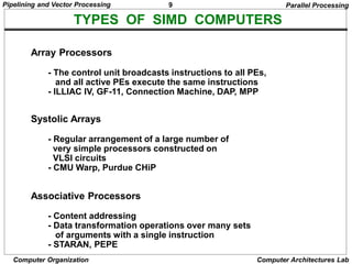 CS304PC:Computer Organization and Architecture Session 33 demo 1 ppt.pdf