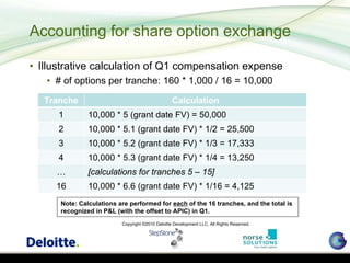 Employee Stock Option Exchange Programmes - StepStone Case study | PDF