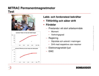 Session 33 Åsa Sandberg | PPT