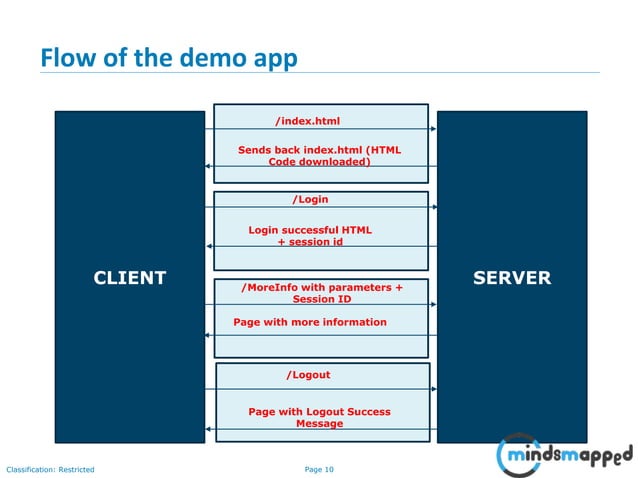 Session 34 - JDBC Best Practices, Introduction to Design Patterns | PPT