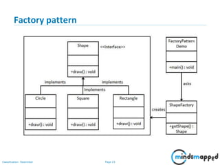 Session 34 - JDBC Best Practices, Introduction to Design Patterns | PPT