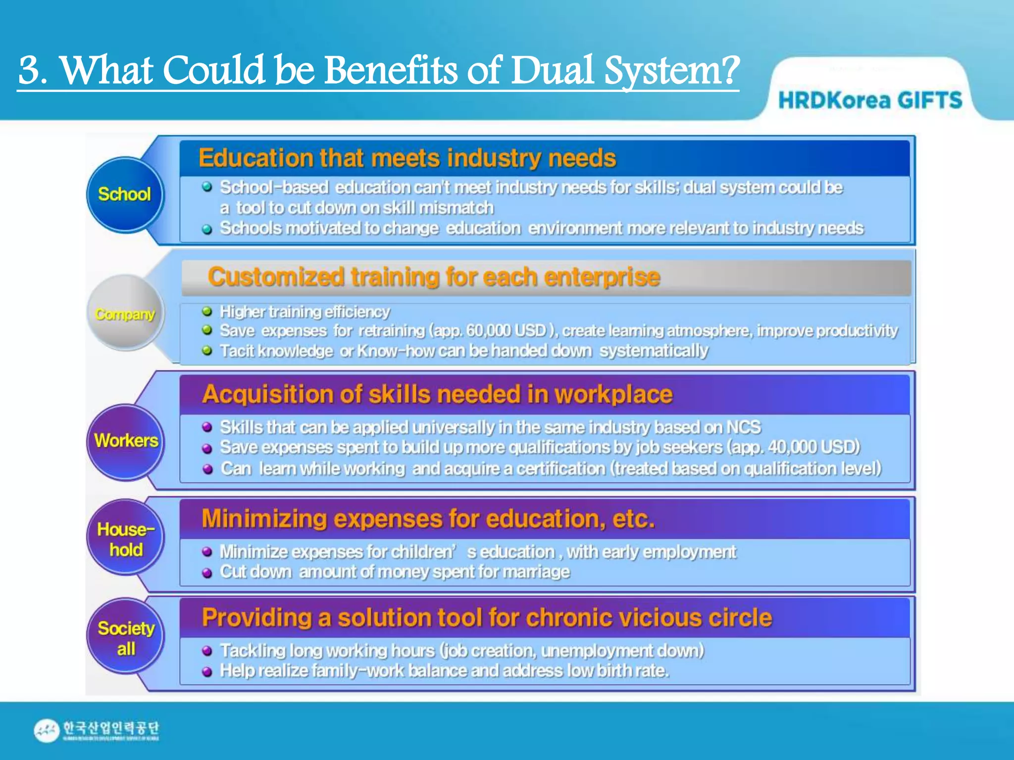 Work-based learning System | PPT