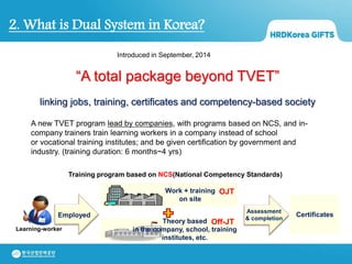 Work-based learning System | PPTX | Vocational Training | Careers