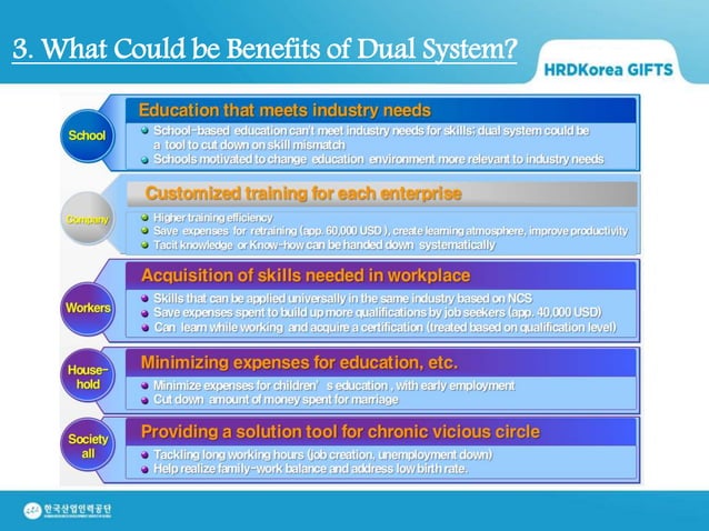 Work-based learning System | PPT