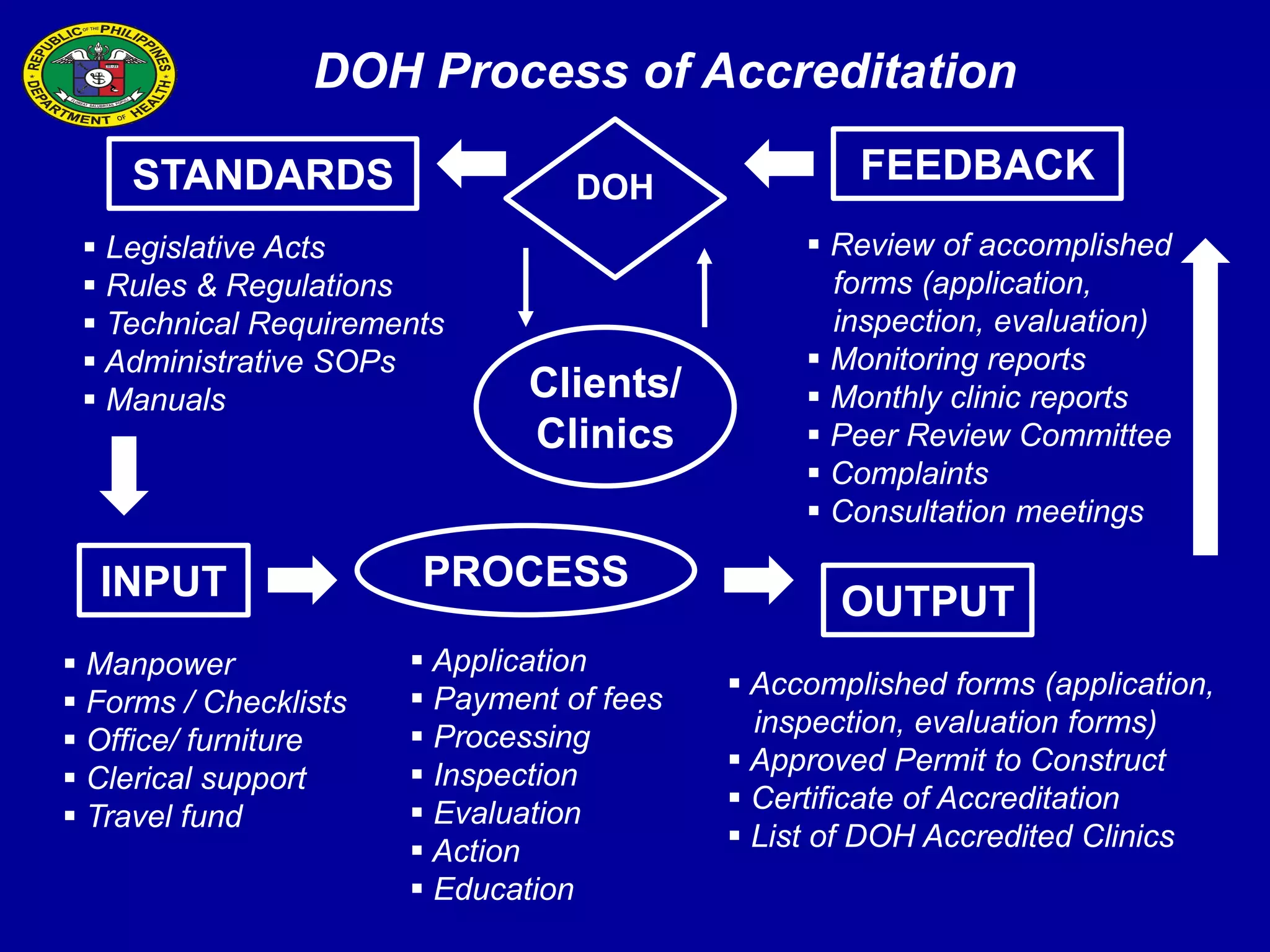 Session 3 5 cynthia rosuman phil system-peme_seafarer_norway_27aug2014_forannegurd | PDF