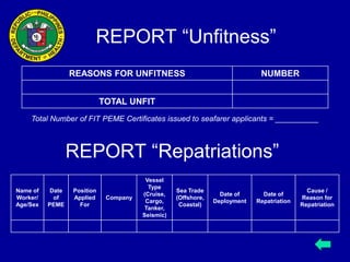 Session 3 5 cynthia rosuman phil system-peme_seafarer_norway_27aug2014 ...