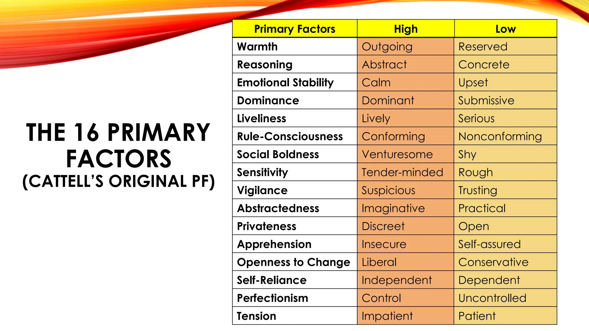 Session 36-37 Cattell’s Personality Theory.pptx