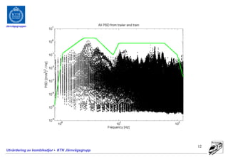 Session 36 Kjell Ahlin | PPT