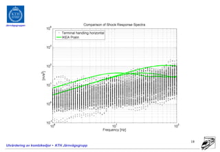 Session 36 Kjell Ahlin | PPT