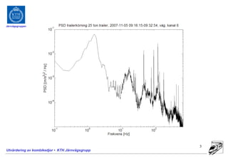 Session 36 Kjell Ahlin | PPT