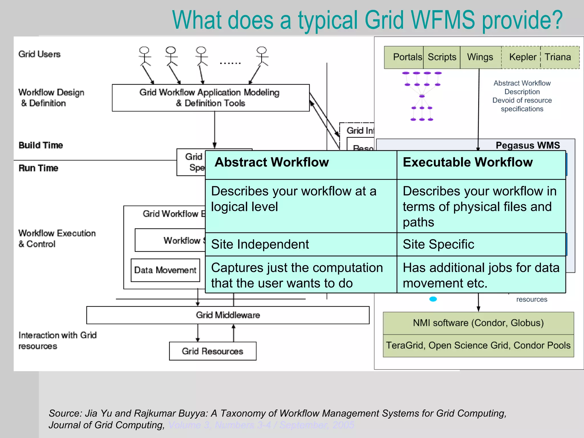 Session 37 - Intro to Workflows, API's and semantics | PPT