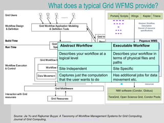 Session 37 - Intro to Workflows, API's and semantics | PPT