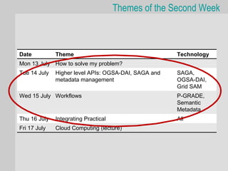 Session 37 - Intro to Workflows, API's and semantics | PPT