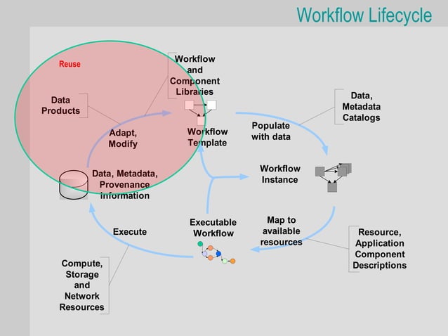 Session 37 - Intro to Workflows, API's and semantics | PPT