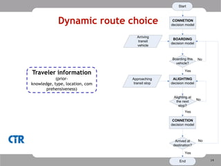 Session 38 Oded Cats | PPTX