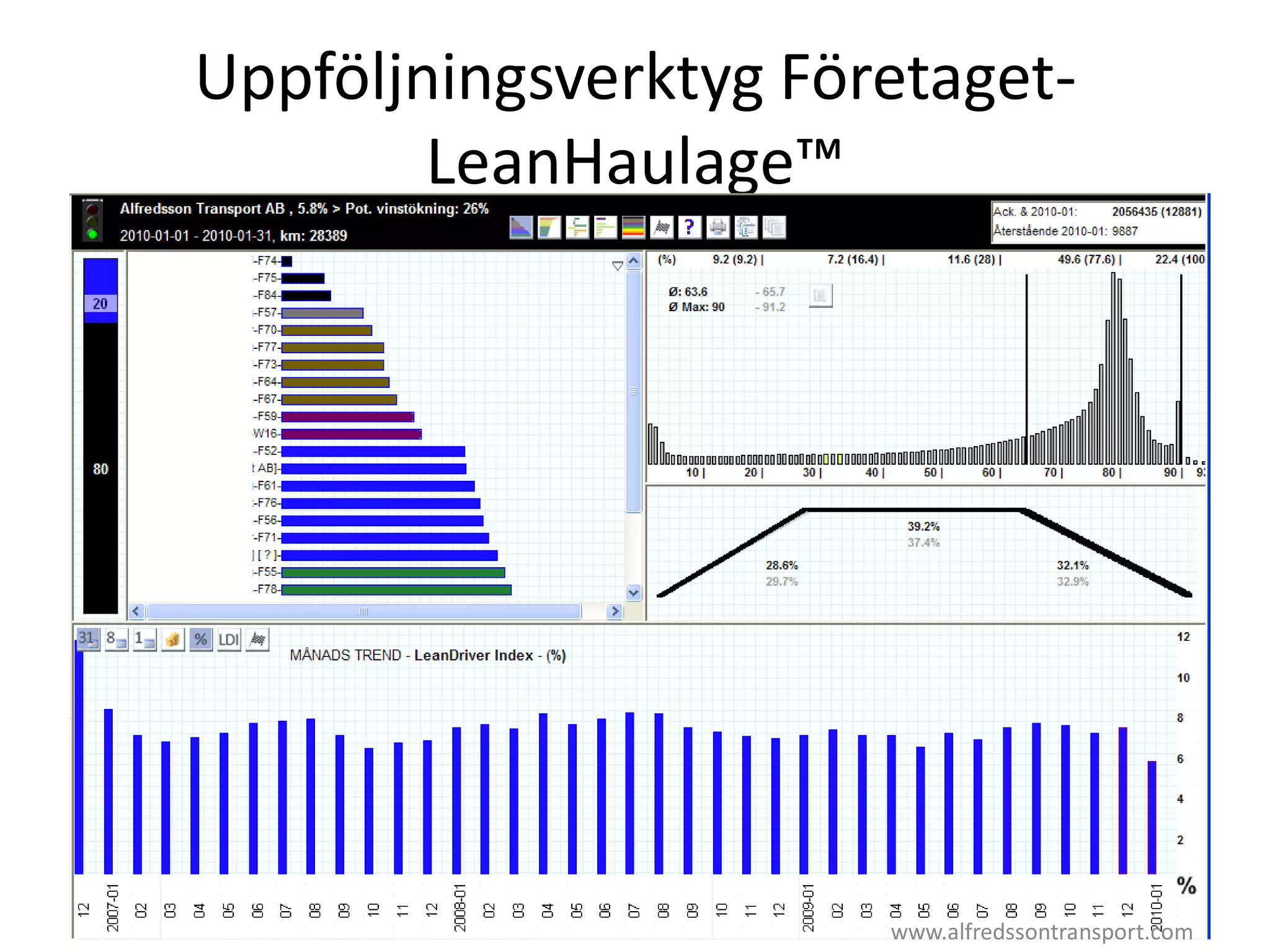 Session 39 Erik Alfredsson | PDF | Business and Finance