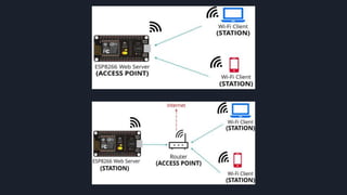 Getting Started with the NodeMCU- Access Point and Station (By Akshet Patel) | PPTX