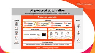 Session 3: AI Powered Automation through specialized AI. Spotlight on AI Center | PDF
