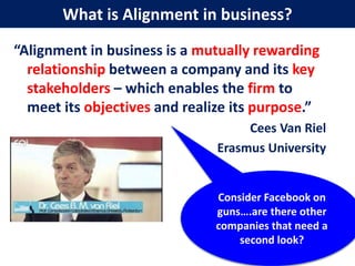 The alignment factor | PPT