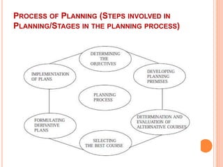 Session 3 A PLANNING.pptx