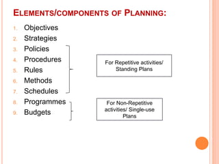 Session 3 A PLANNING.pptx