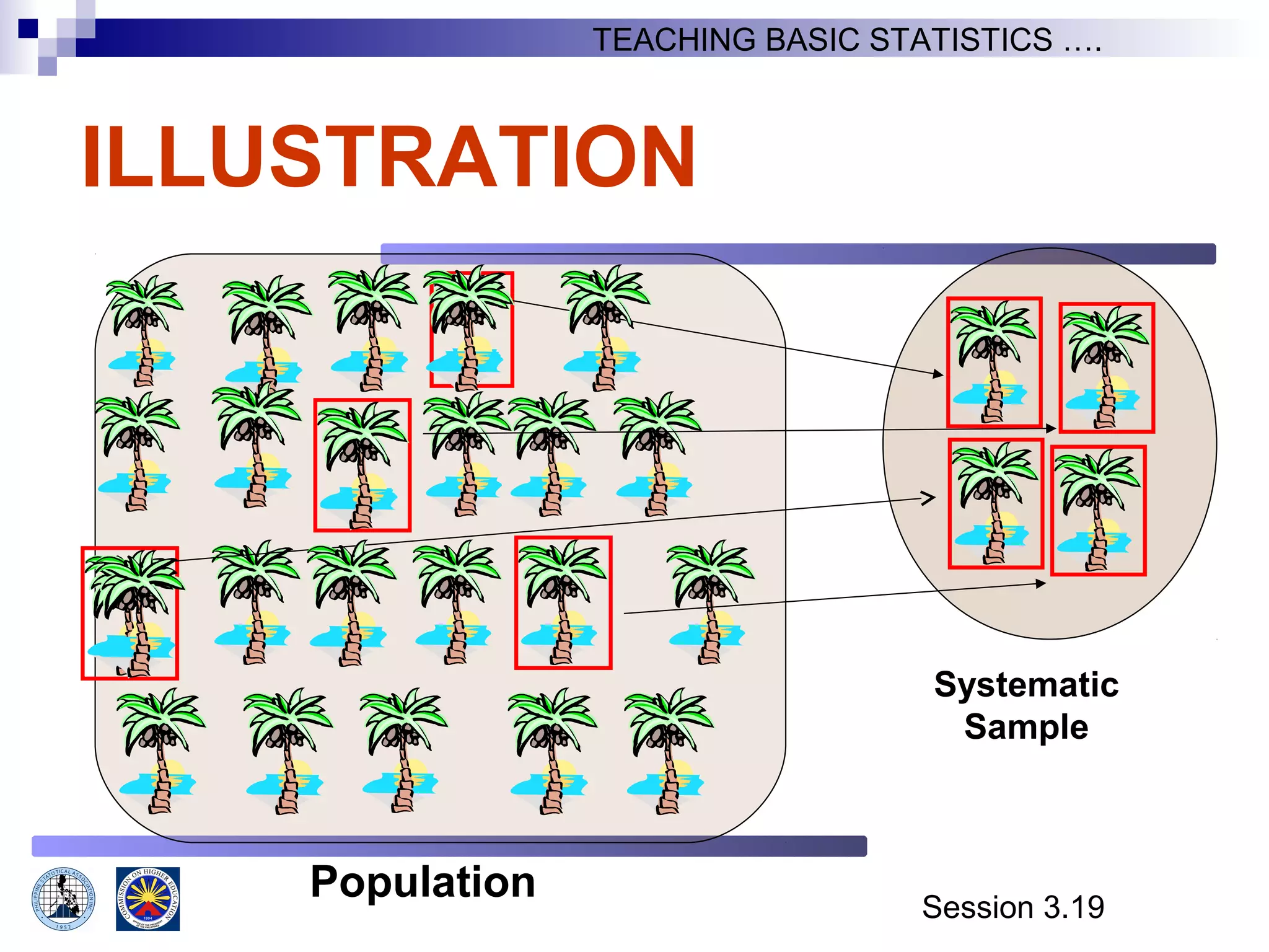Introduction to basic concept in sampling and sampling techniques | PPT
