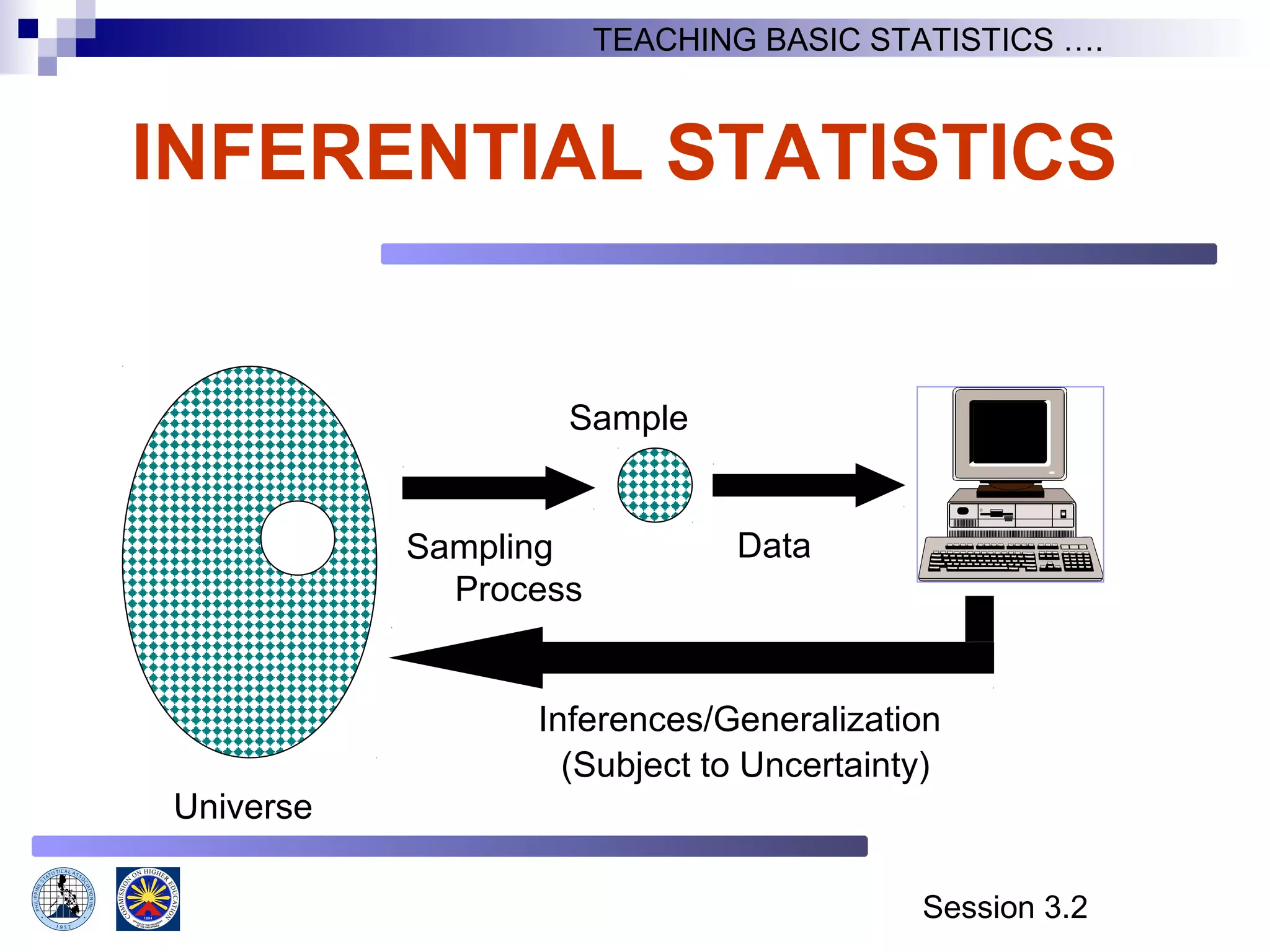 Introduction to basic concept in sampling and sampling techniques | PPT