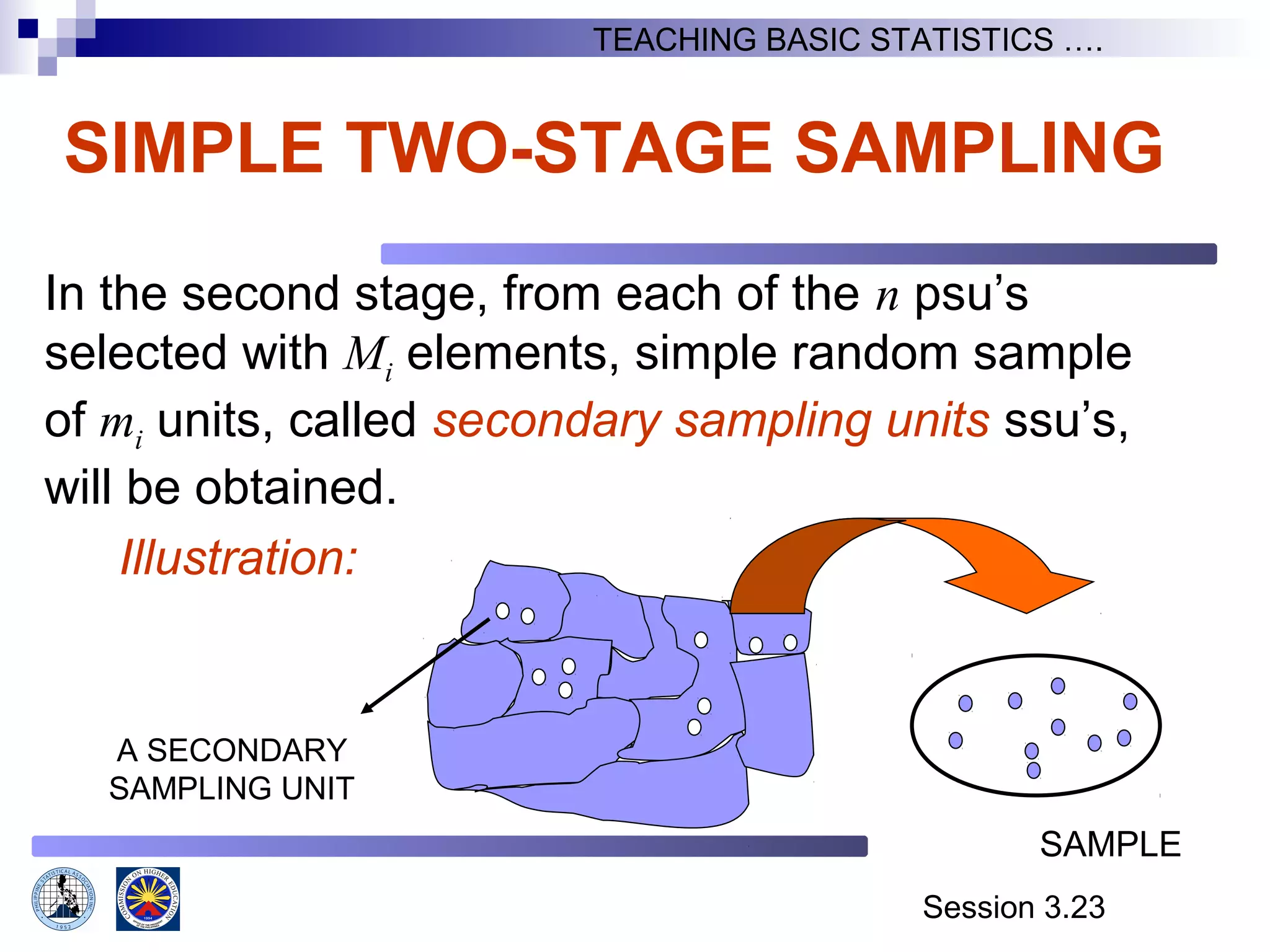 Introduction to basic concept in sampling and sampling techniques | PPT